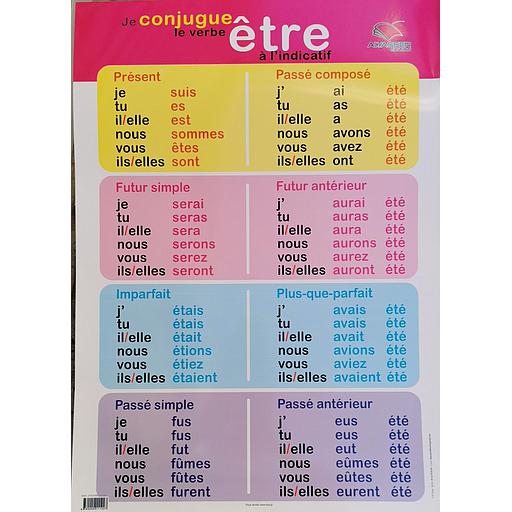 Poster "Je conjugue le verbe être à l'indicatif" | ALMOUGGAR.COM