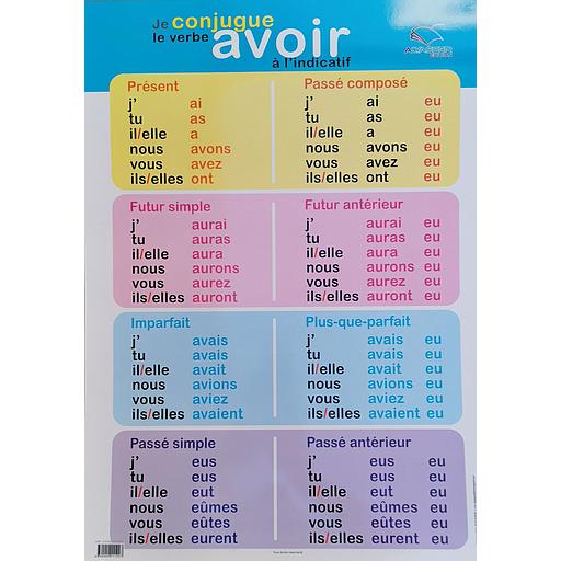 Poster "Je conjugue le verbe avoir à l'indicatif" | ALMOUGGAR.COM